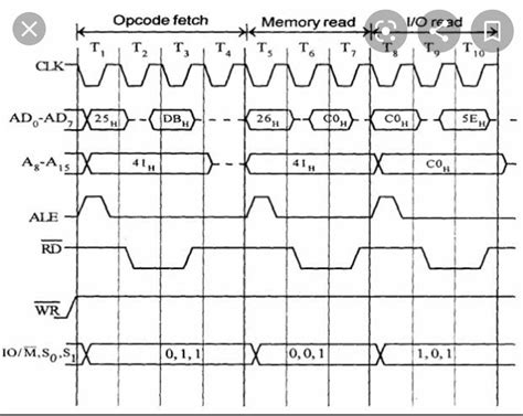 Draw The Timing Diagram For Lxi A Fo Brainly In