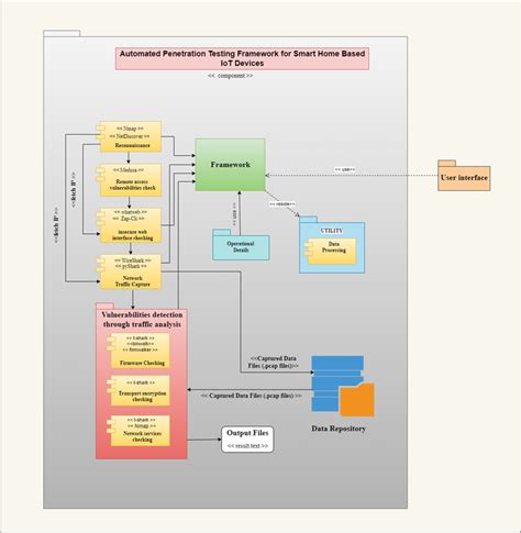 uml deployment diagram of the framework download scientific diagram