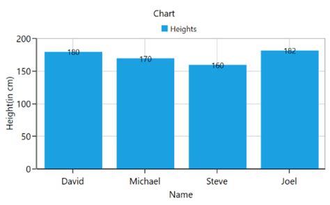 Getting Started With UWP Charts Control Syncfusion
