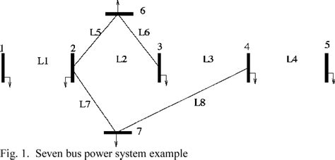 figure 1 from differential evolution based optimal pmu placement for fault observability of