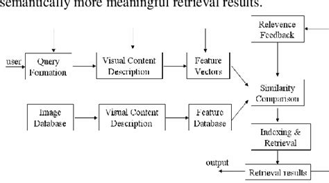 figure 2 1 from an implementation of scale invariant feature transform sift algorithm using