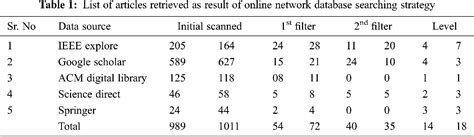 comparative research directions of population initialization techniques using pso algorithm