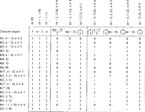 table ii from the rank 3 permutation representations of the finite classical groups semantic
