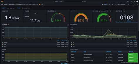 spring boot整合prometheus grafana 记录 springboot prometheus grafana csdn博客