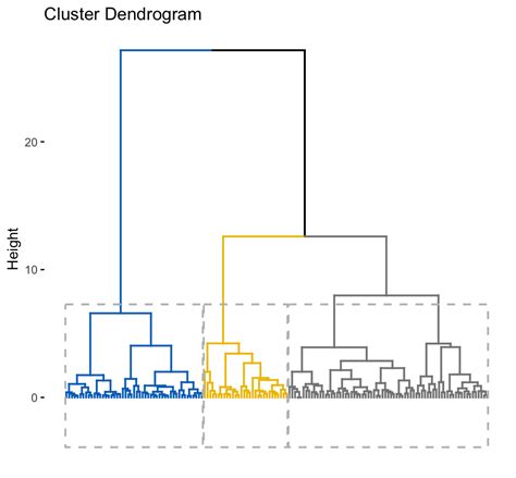 5 Amazing Types Of Clustering Methods You Should Know Datanovia
