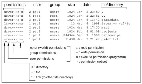 Unix Cheat Sheet Open Source GIS GRASS Book