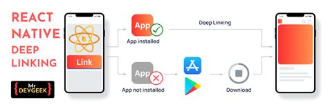 How To Implement Deep Linking In React Native With Firebase Dynamic Links A Step By Step Guide