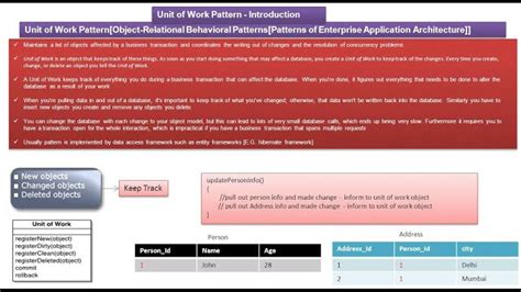 JAVA EE Unit Of Work Design Pattern Introduction Pattern Design