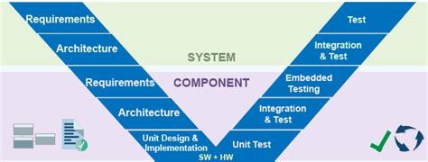 검증 및 확인 vandv 테스트 matlab and simulink mathworks 한국