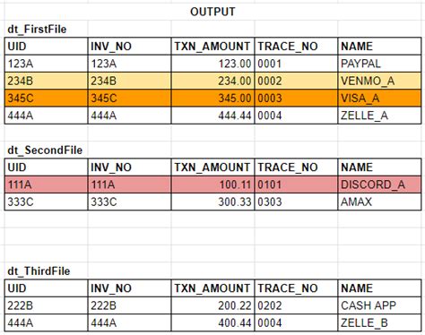 Linq Remove Duplicate Rows With Multiple Unique Identifier Columns From Multiple Data Table