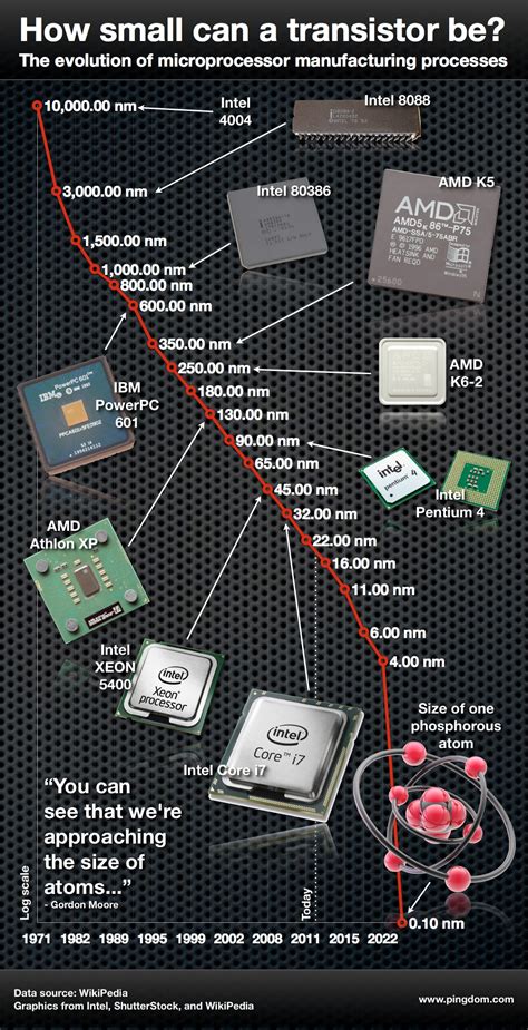 como han evolucionado los microprocesadores infografia infographic tics y formación