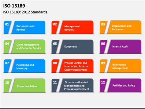 ISO 15189 PowerPoint And Google Slides Template PPT Slides
