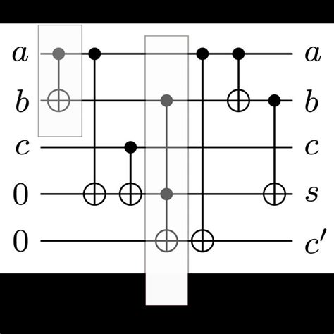 pdf a fast binary decision diagram bdd based reversible logic optimization engine driven by
