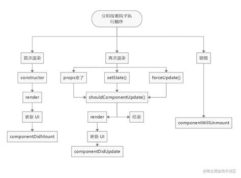 react：class 组件详解创建方式 两种方式创建 class 组件 es5方式（过时） es6方式 对比 es6 掘金