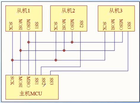 stm32学习笔记 spi stm32spi全双工 csdn博客
