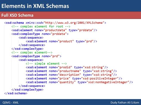 xml schema part 1