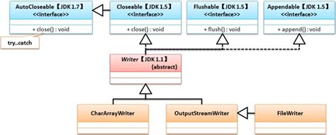 java之内存操作流 时间完全不够用啊 博客园