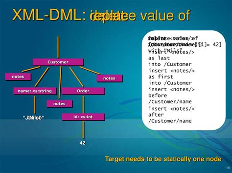 ppt sql server 2005 deep dive on xml and xquery powerpoint presentation id 880505