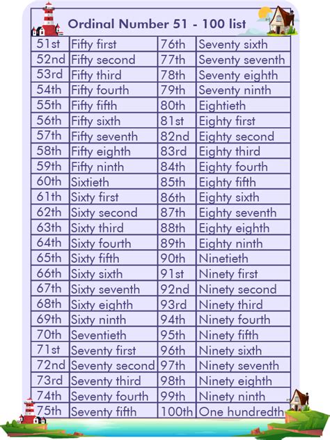 Ordinal Numbers Definition Examples Byjus