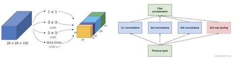 详解inception结构：从inception v1到xception 掘金