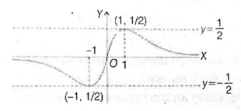 doubt solutions maths science cbse ncert iit jee neet