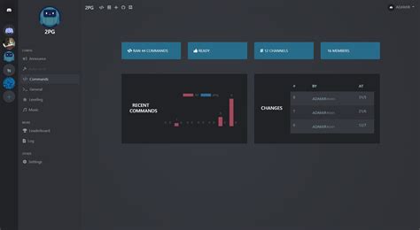 Dashboard