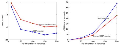 mathematics free full text a global optimization algorithm for solving linearly constrained