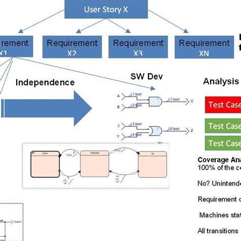 modified condition decision coverage mcdc conclusion this paper was download scientific