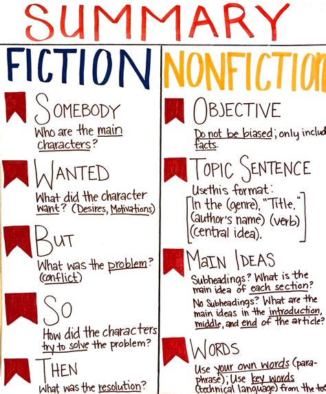 How To Summarize Nonfiction
