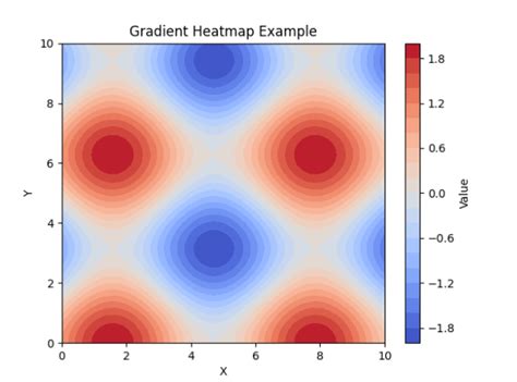 【100天精通python】day68：python可视化 matplotlib 绘制热力图，示例 代码 阿里云开发者社区