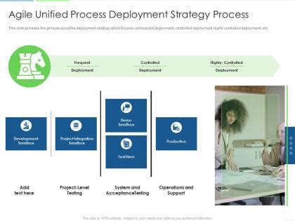 Agile Unified Process Slide Team