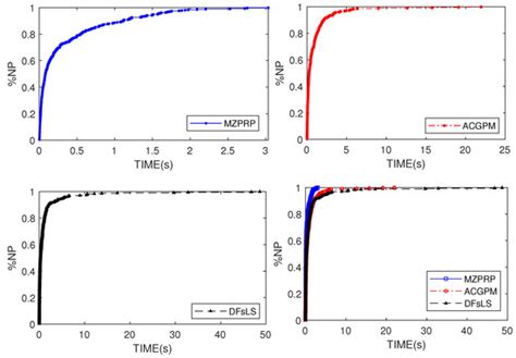 mathematics special issue fixed point optimization and applications ii