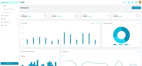 Trending Tailwind Templates Made With Alpine Js Matching Tailwindcss