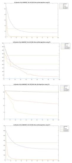 symmetry free full text genetic algorithm based on natural selection theory for optimization