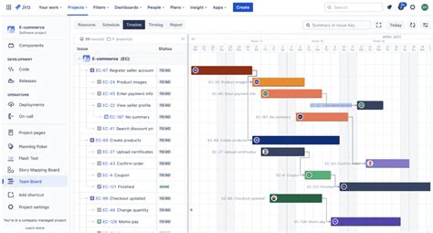Gantt Chart Vs Roadmap What S The Difference Productplan Riset