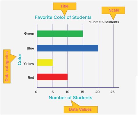 What Is Horizontal Bar Graph Definition Types Examples Facts