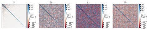 applied sciences free full text regularized within class precision matrix based plda in text