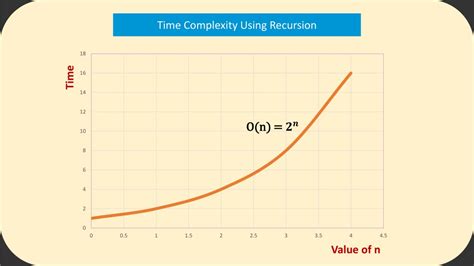 ppt longest increasing subsequence simplilearn powerpoint presentation id 10920430
