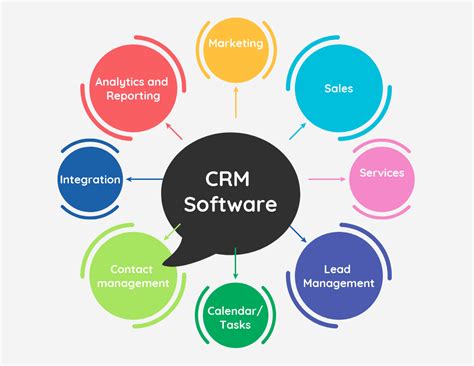 The Ultimate Guide To CRM Software Trials A Comprehensive Review
