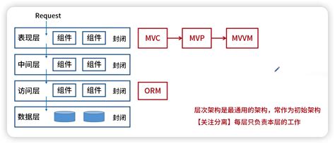 系统架构设计师 软件架构设计（5）