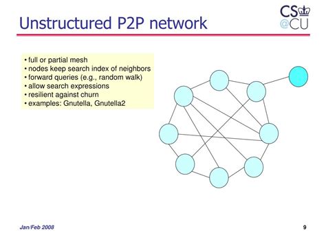ppt making peer to peer work for sip powerpoint presentation free download id 5181171