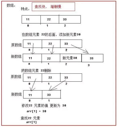 java集合 arraylist的實現原理 每日頭條