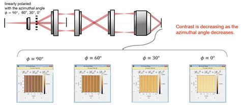 microscopy system with structured illumination lighttra