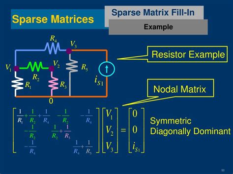 ppt solution of sparse linear systems powerpoint presentation free download id 256033