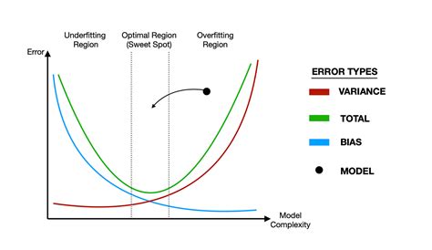 regularization in machine learning by göktuğ güvercin towards data science