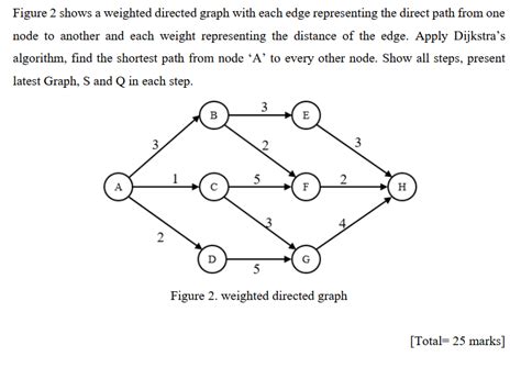answered figure 2 shows a weighted directed graph with eac