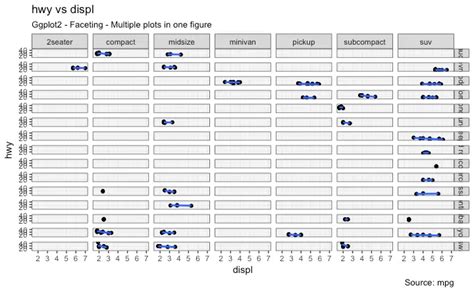 The Complete Ggplot2 Tutorial Part2 How To Customize Ggplot2 Full 44460 Hot Sex Picture