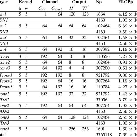 detailed complexity of vae n64 download scientific diagram