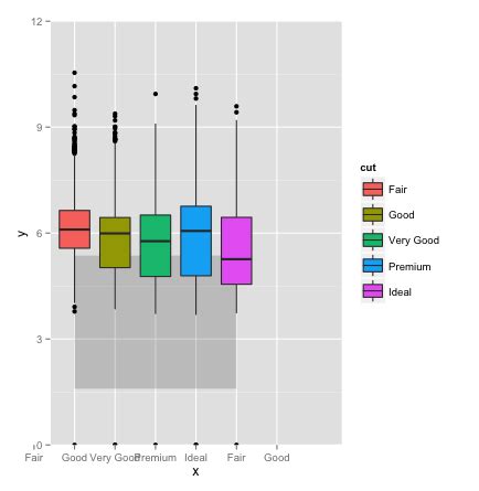 R Geom Ribbon Overlay When X Axis Is Discrete Stack Overflow