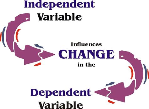 Dependent Variable Dependent If Its Value Is Determined By The Values